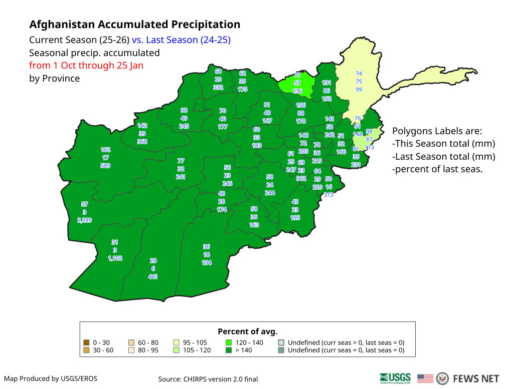 Afghanistan - Key Message Update: Emergency (IPC Phase 4) likely as ...
